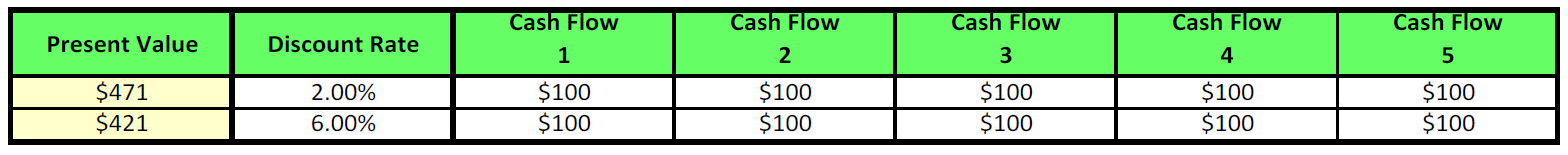 Why Do Interest Rates Impact Stock Prices? - Winthrop Wealth