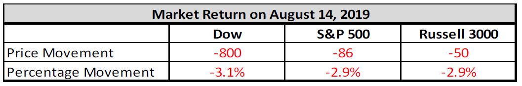 How’s the market doing? - Winthrop Wealth