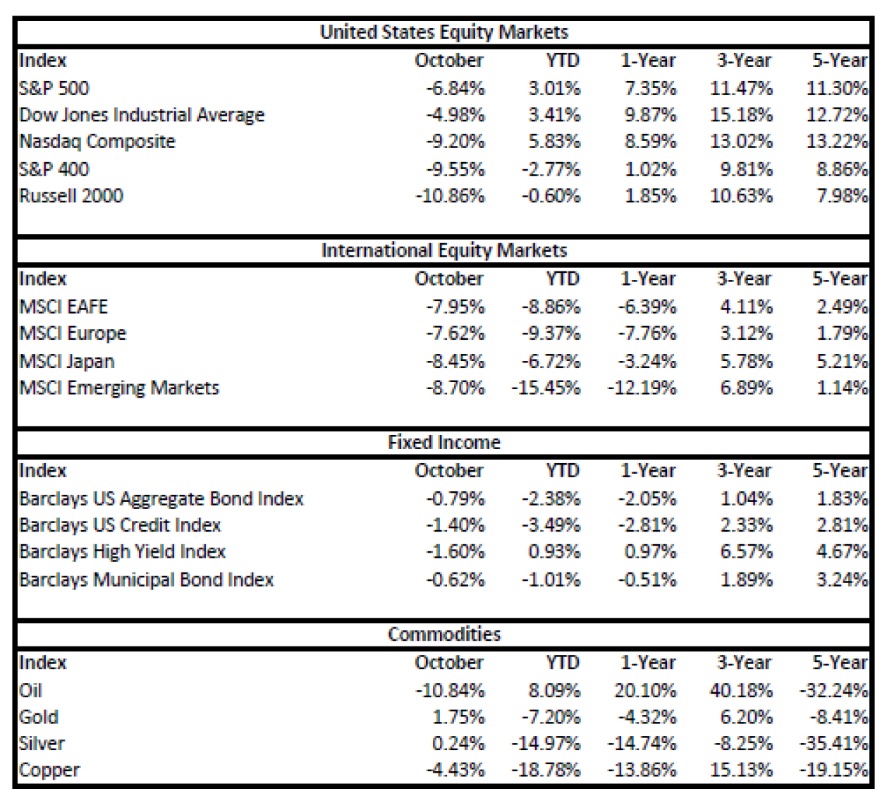 US Equity Chart - Winthrop Wealth